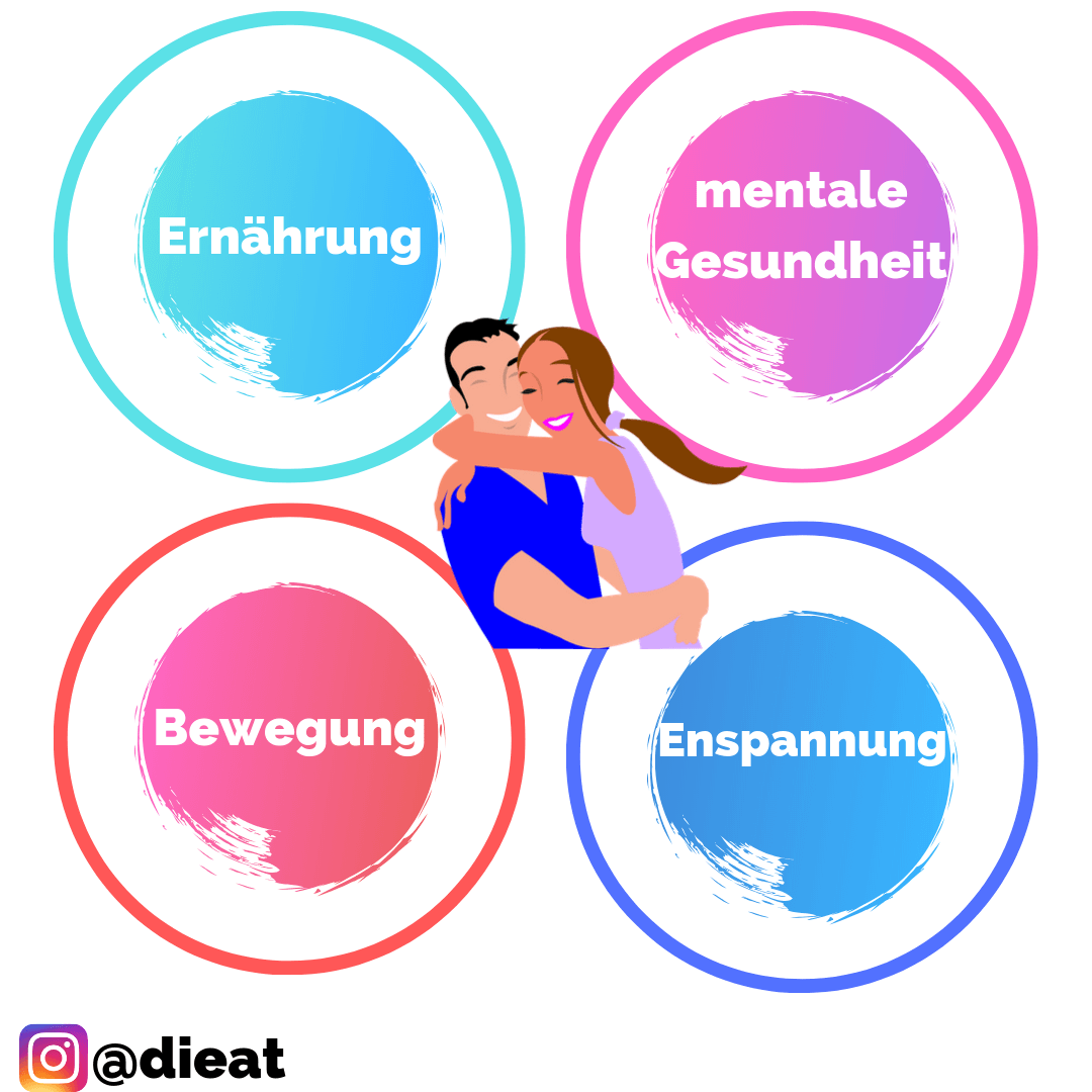 20 Studien:Warum ein gesundes Leben bedeutend ist